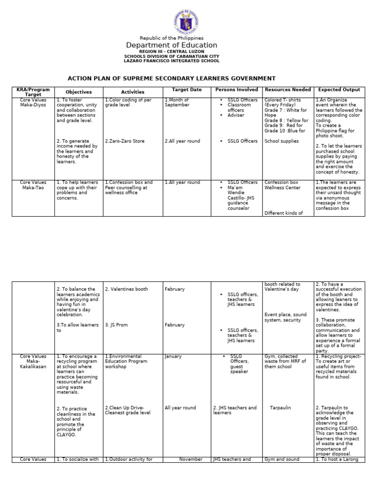 Action-Plan - SSLG 2024-25 | PDF | Learning