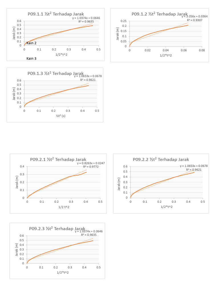 Gambar Laprak P9 | PDF