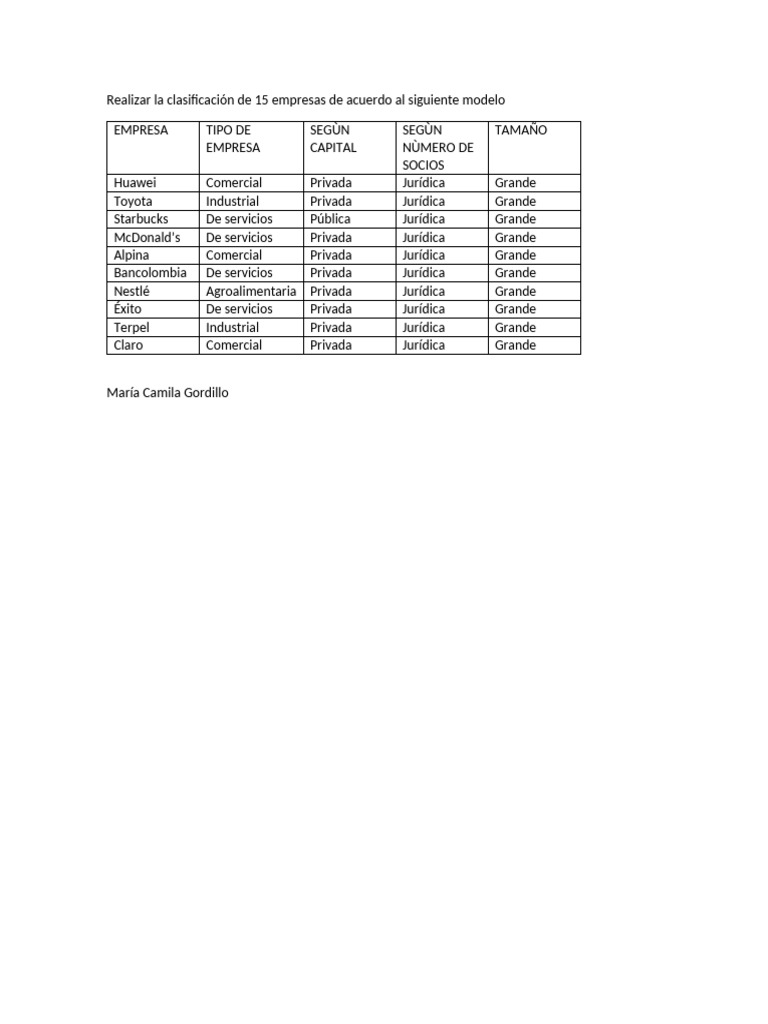 ACTIVIDAD 1 Electiva 1 | PDF