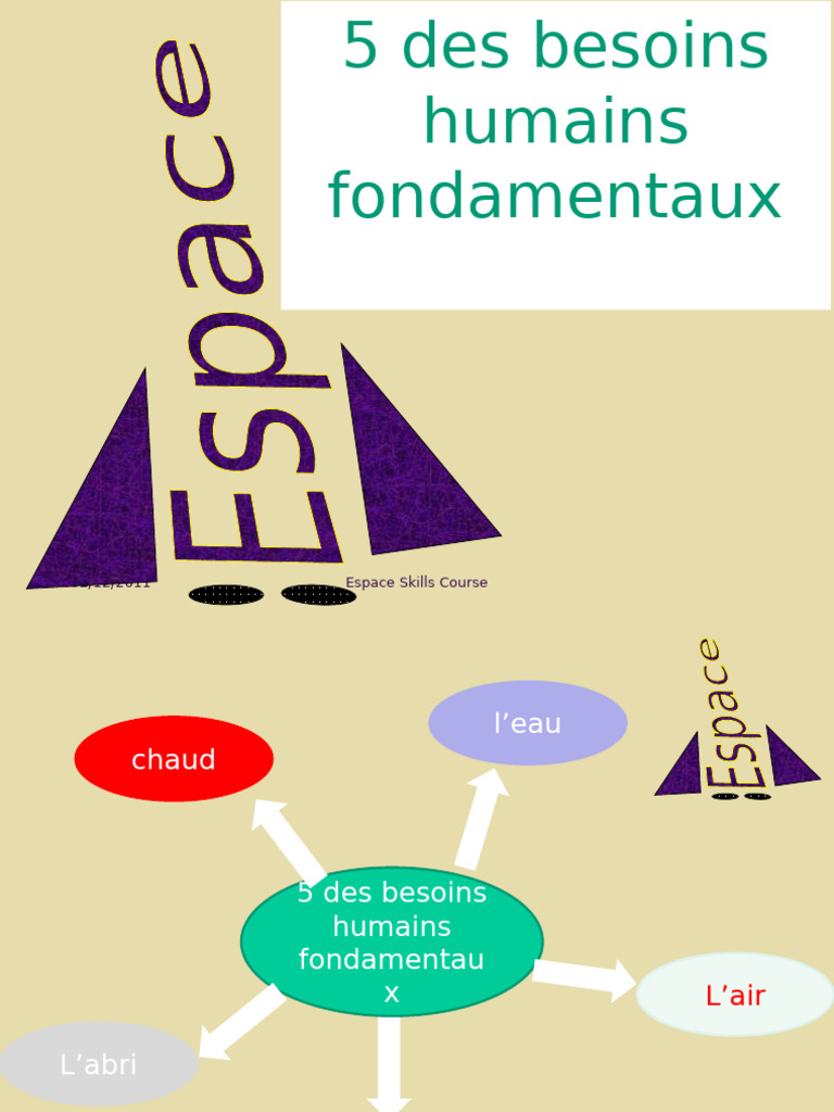 5.-Basic-Human-Needs-1 | PDF