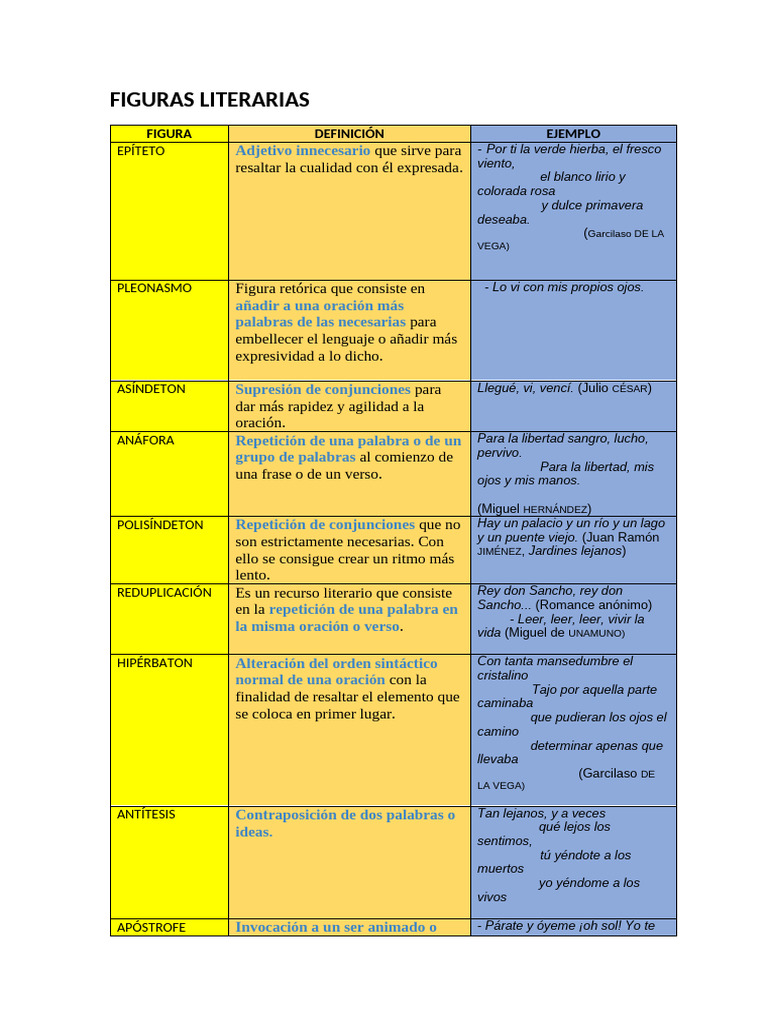 Cuadro de Figuras Literarias para 6to Grado | PDF | Metáfora | Lingüística