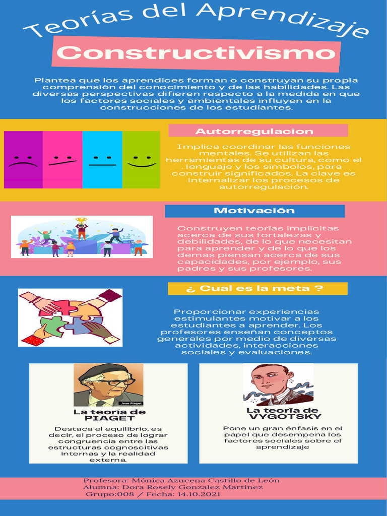 Infografia_Constructivismo | PDF