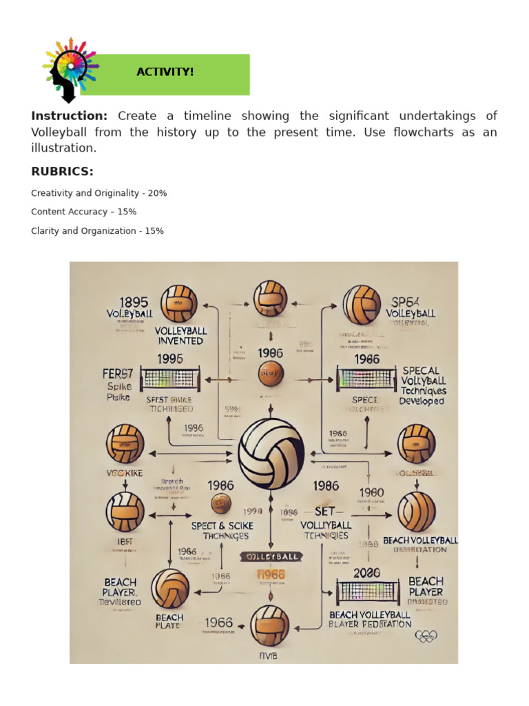 Volleyball History Timeline and Reflection | PDF | Learning | Intelligence