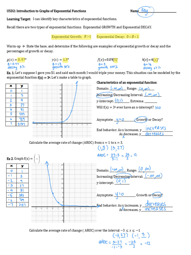 Day 2 Notes Graphs of Exponential Functions key | PDF | Function ...