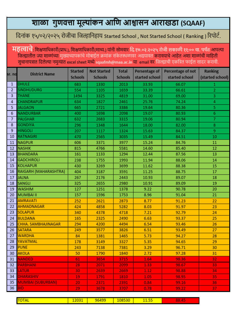 Sqaaf School Info Data - Distwise 1 | PDF