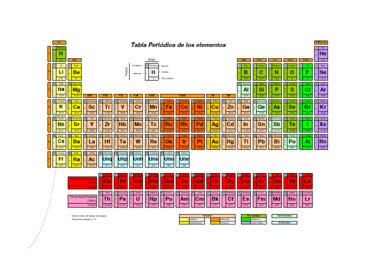 Tabla Periódica de Elementos Actualizada | PDF | Actínido | Átomos