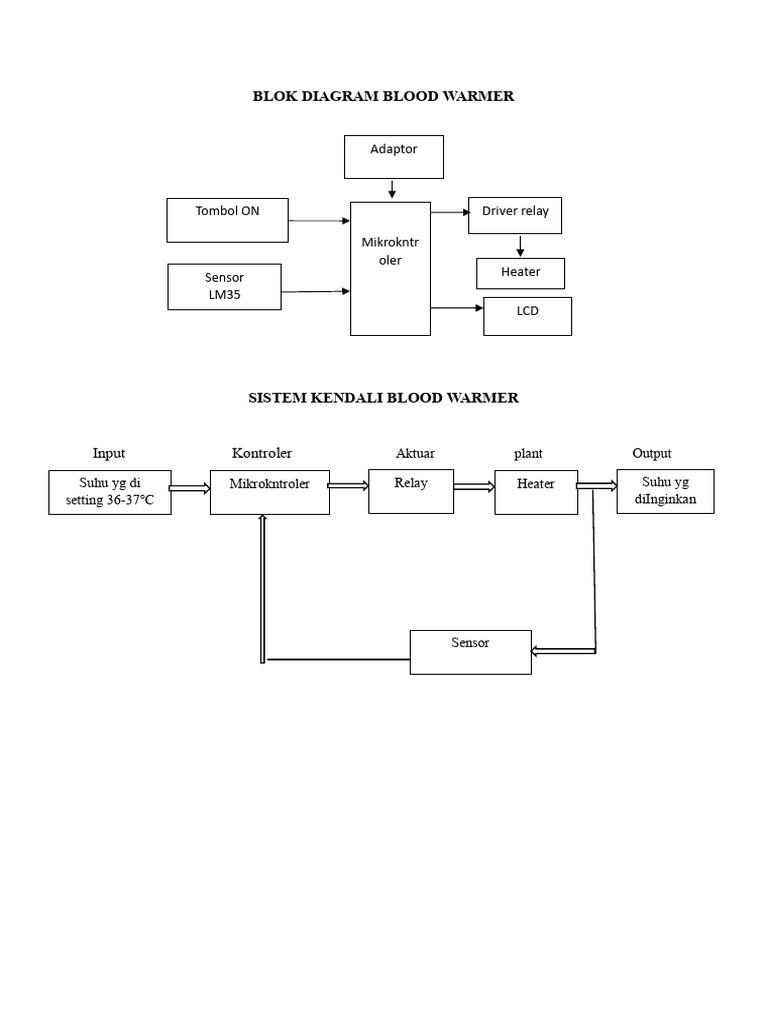 Blok Diagram Blood Warmer | PDF