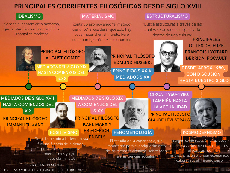 Principales Corrientes Filosóficas y Sus Exponentes - HR.TP32024 | PDF ...