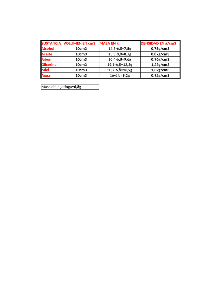 Tabla de Densidad en Sustancias 8A | PDF