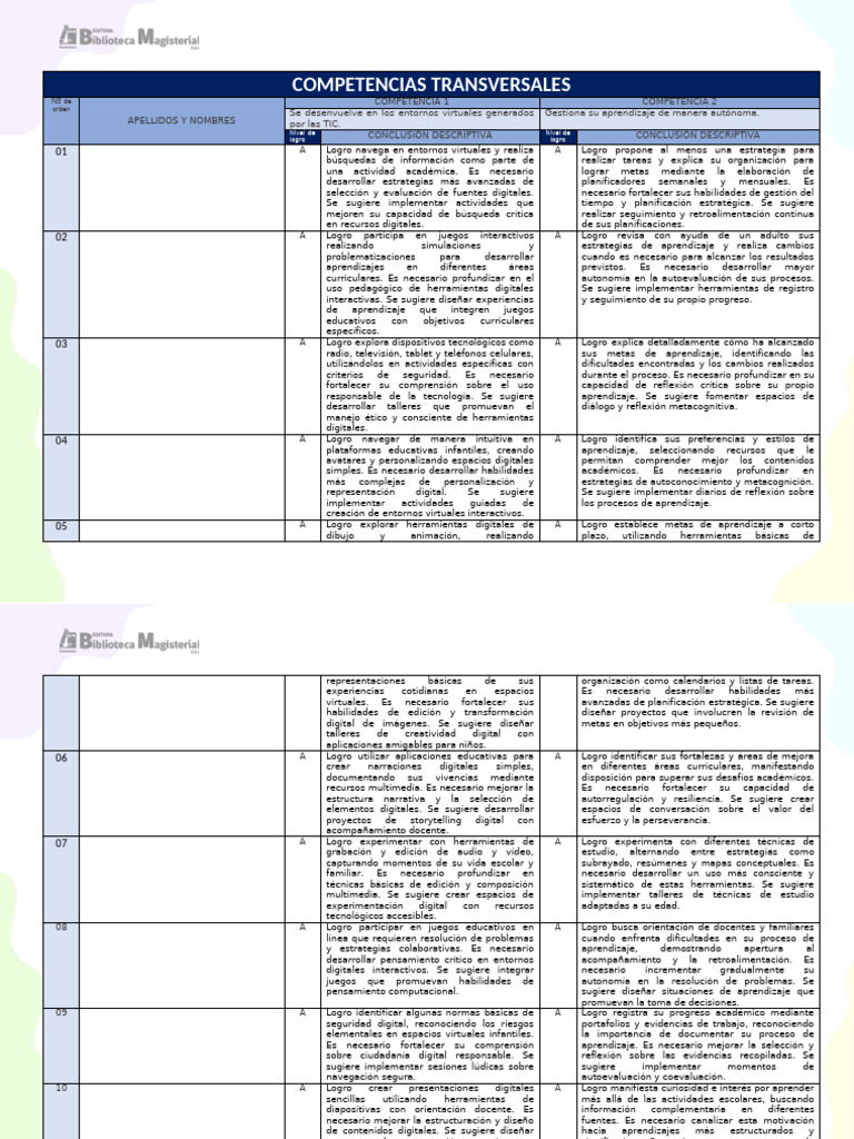CT - Descriptivo - 2do | PDF | Aprendizaje | Planificación estratégica