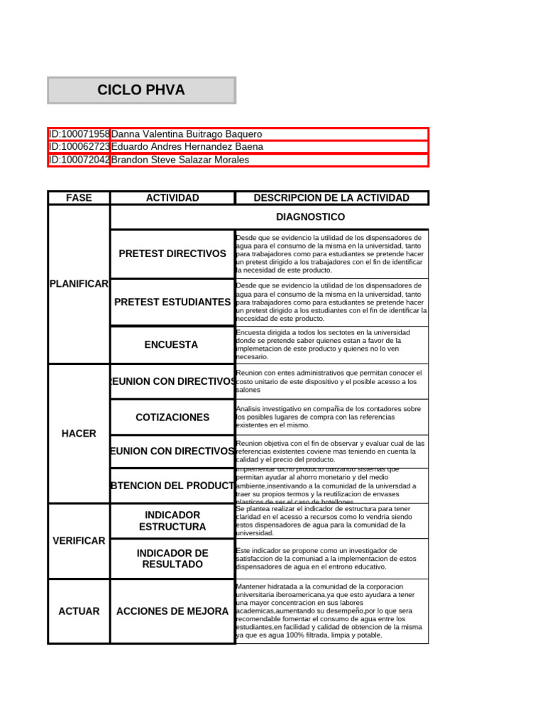 Ciclo PHVA | PDF | Economias