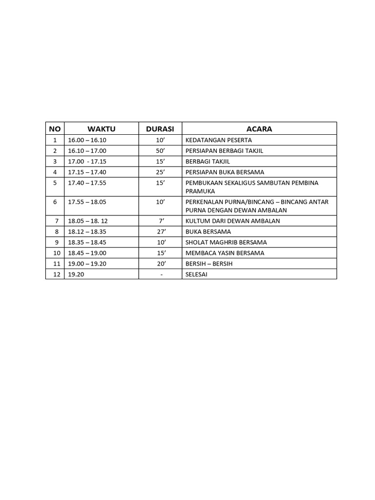 Rundown Bukber | PDF