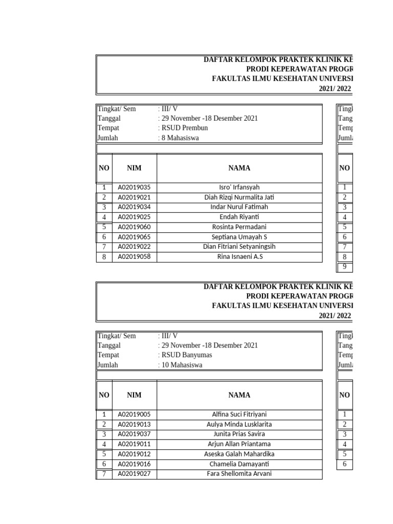 Daftar Kelompok PKK Gadar 2021-2022 | PDF