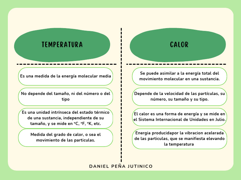 Comparativa entre Calor y Temperatura | PDF