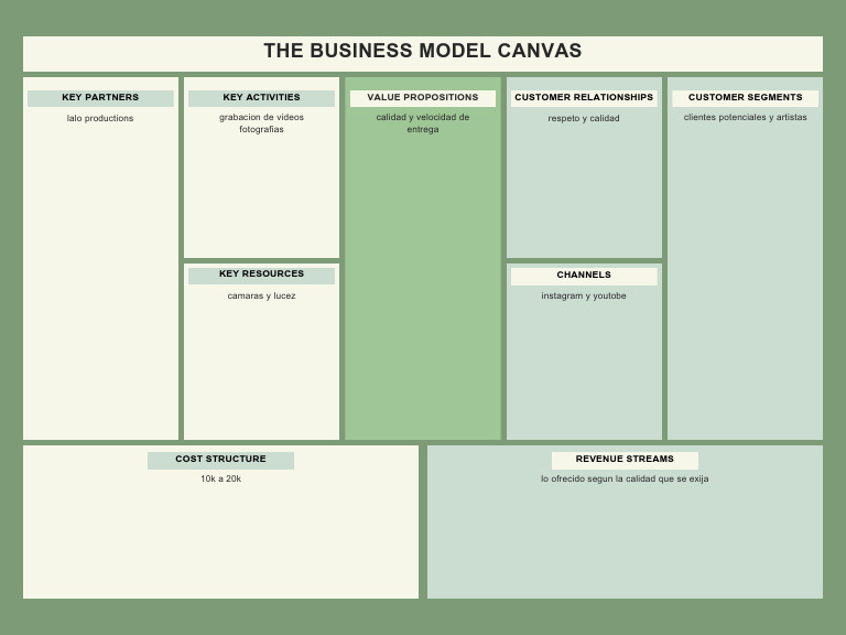 Green Simple Business Model Canvas Poster | PDF
