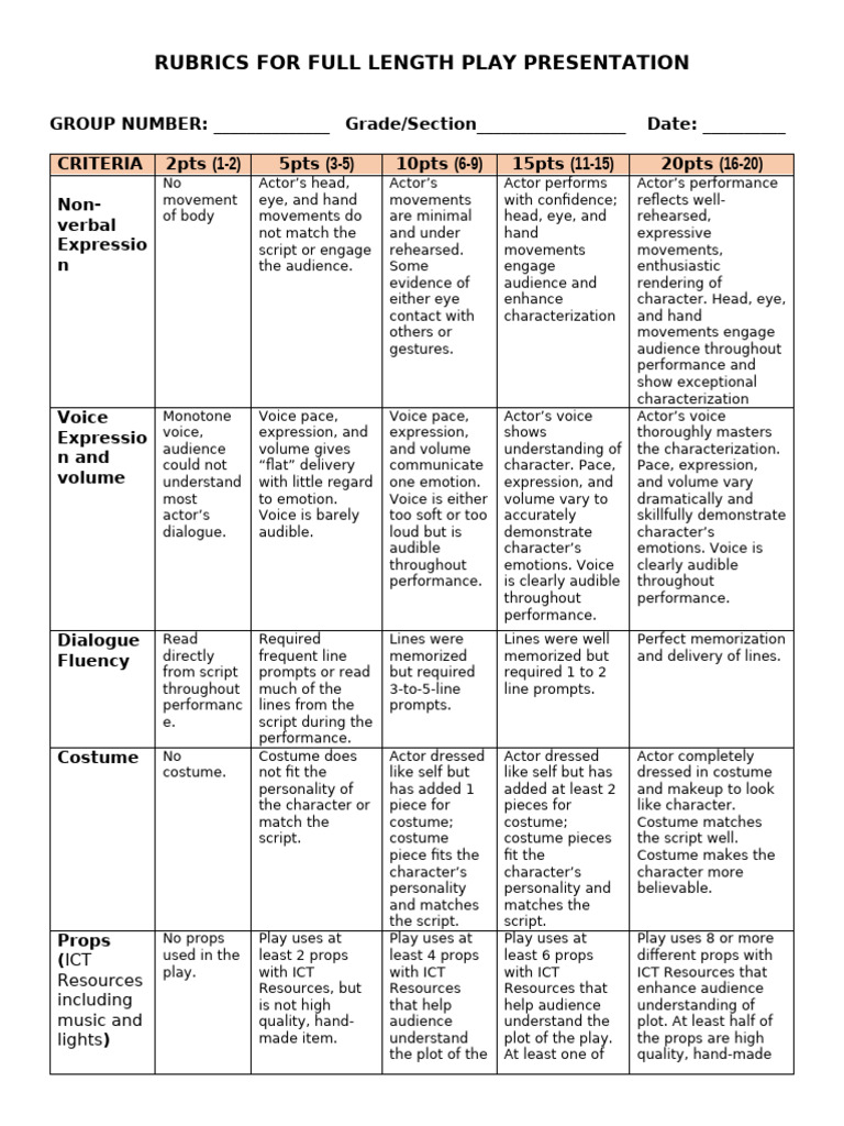 Play Presentation Rubric Guide | PDF | Actor