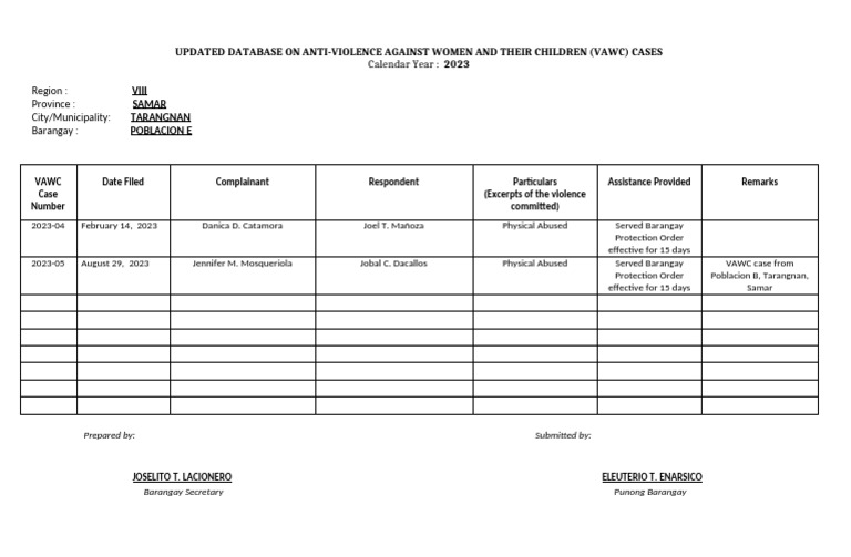 VAWC Data Base | PDF