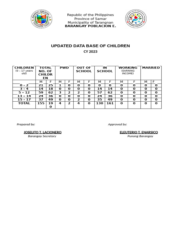 Updated Data Base Pdf