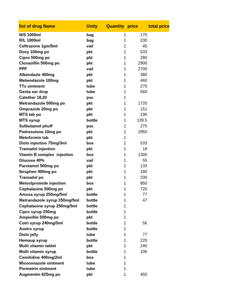 List of Drug Name & Price | PDF | Pharmacy | World Health Organization