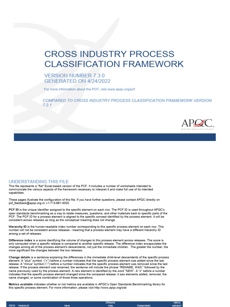 APQC - Cross Industry Process | PDF | Marketing | Strategic Management