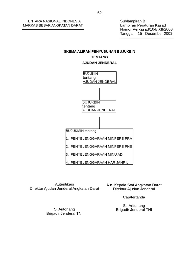 Lampiran B Skema Aliran Bujukbin Ajen | PDF
