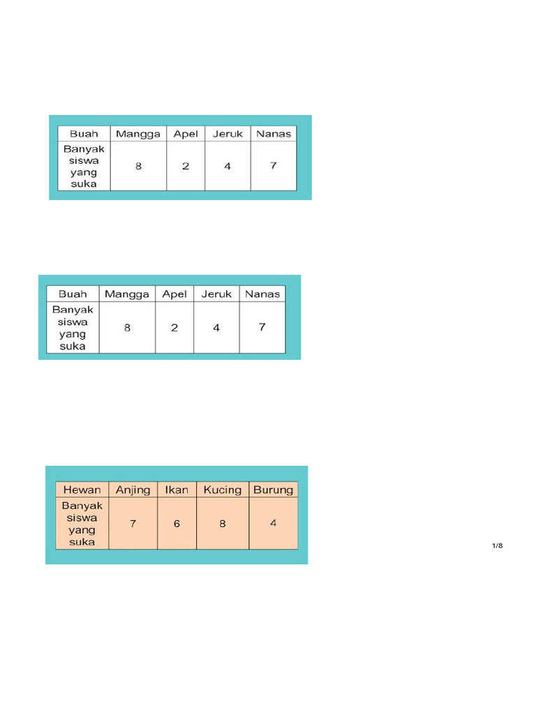 Latihan Soal Mat mengenal Data | PDF