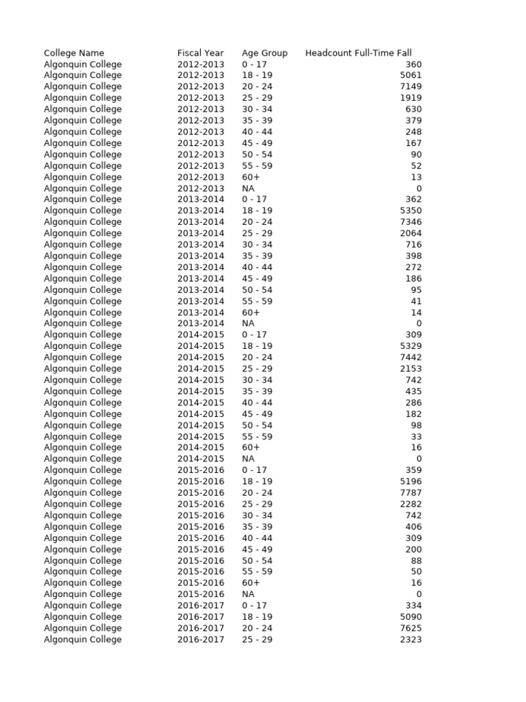 College Enrolment Headcount 2022-23 | PDF