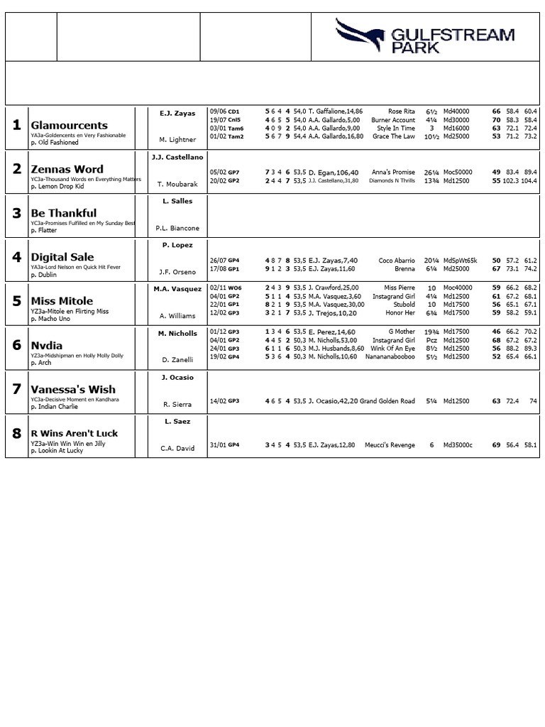 1_Gulfstream Park RETROSPECTO (11) | PDF | Individual Horses | Horse Racing