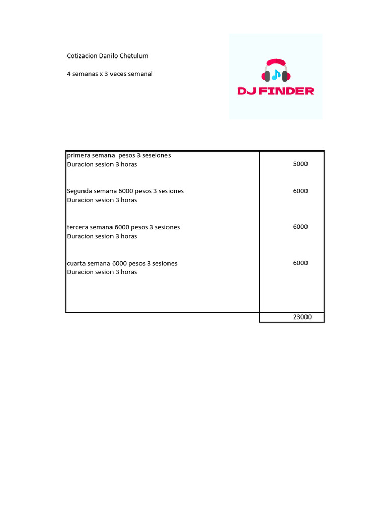 Cotizacion Danilo | PDF