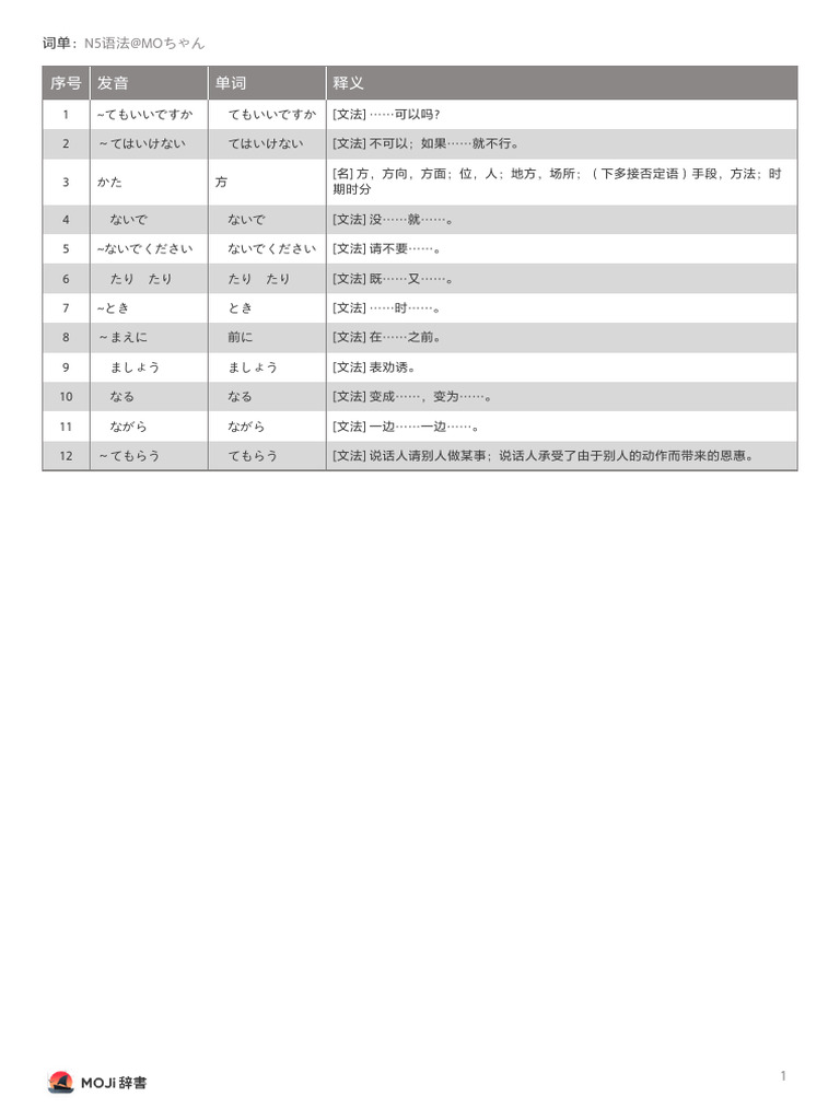 MOJi辞書 - N5语法 | PDF