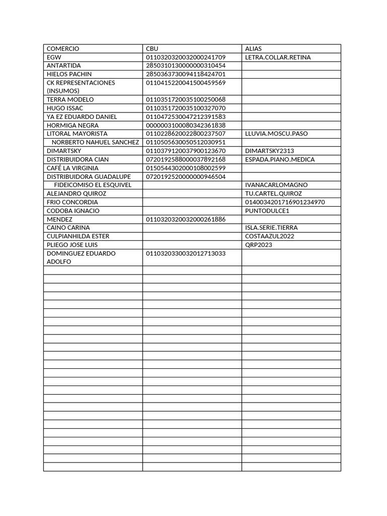 Cbu-Alias de Proveedores | PDF