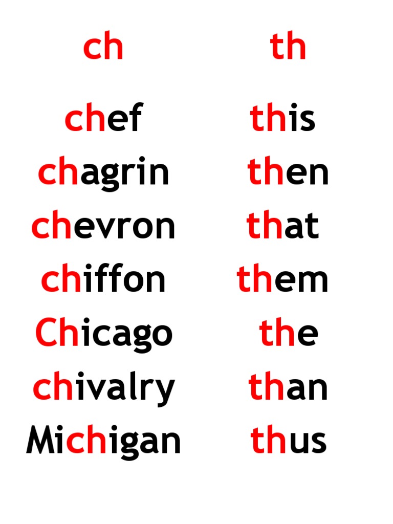 Phonogram Word Lists for Kids | PDF | Nature