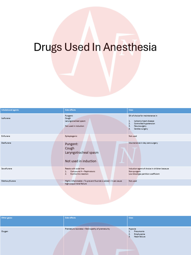 1.MLB Class Notes_Drugs Used In Anesthesia | PDF | Medical Specialties ...