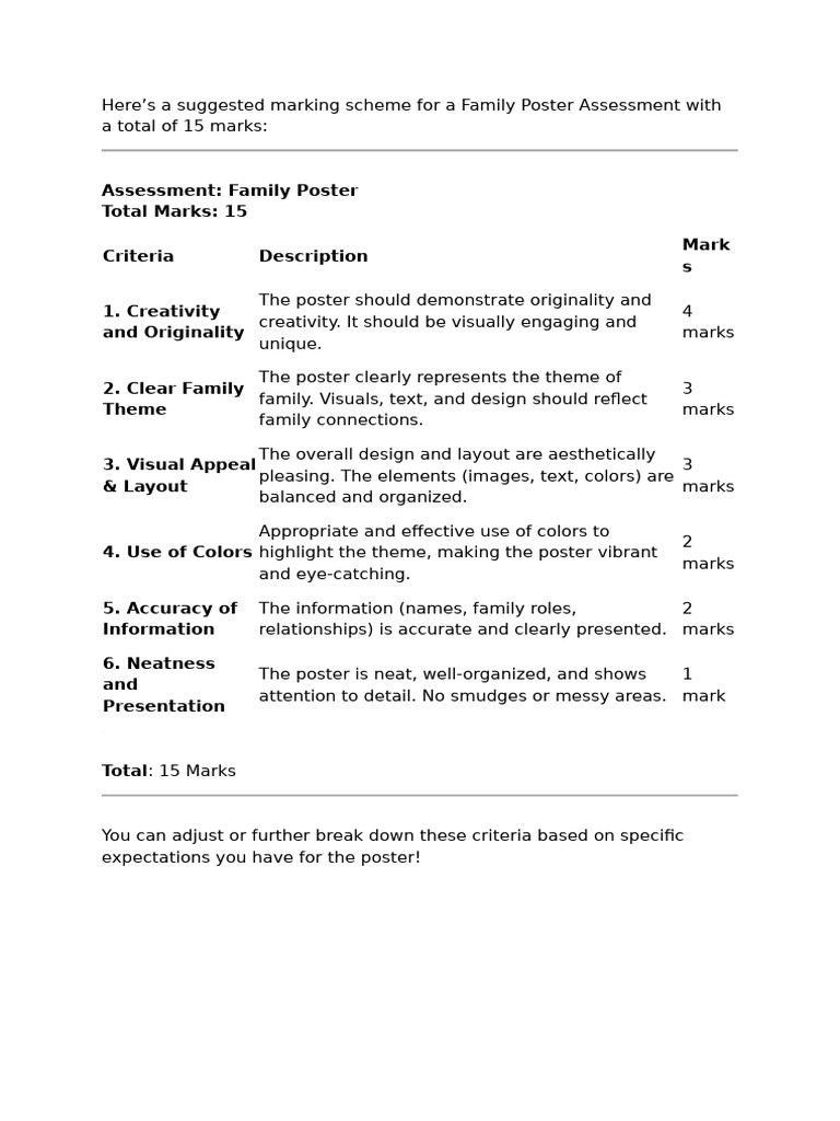 Cba 1 Rubrics Form 3 My Family A Movie | PDF