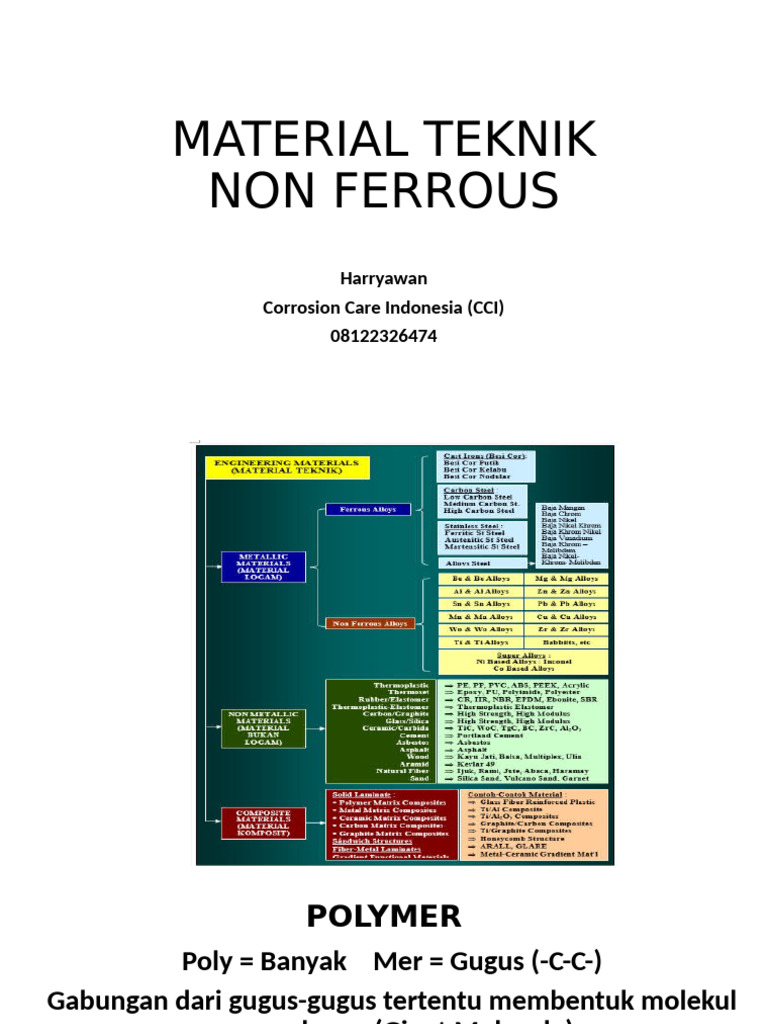 Material Polymer Ceramic Komposit | PDF | Ceramics | Composite Material