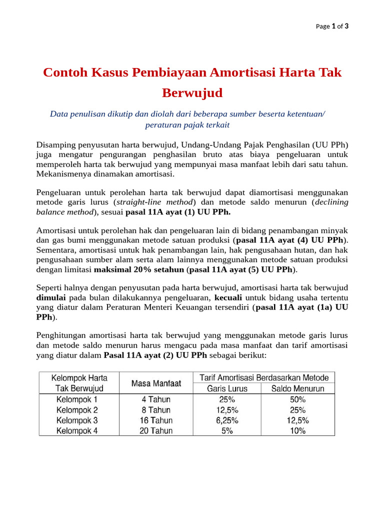 Contoh Kasus Pembiayaan Amortisasi Harta Tak Berwujud - E-Class Sent | PDF