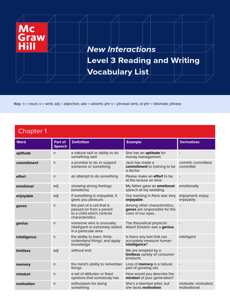 NI Vocab Table LEVEL 3 RW | PDF | Cost Of Living | Silk