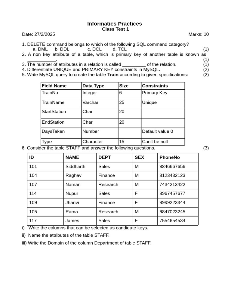 Class Test 1 - IP Class XII 27022025 | PDF