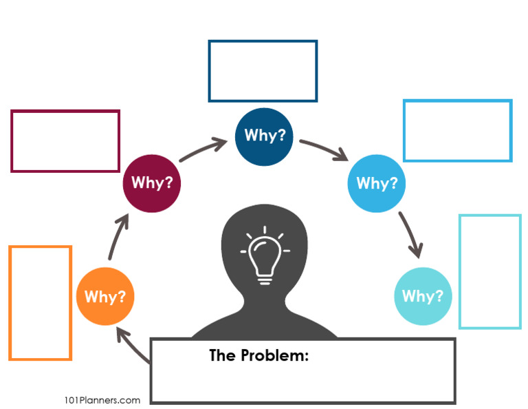 Understanding the "Why" Behind Problems | PDF
