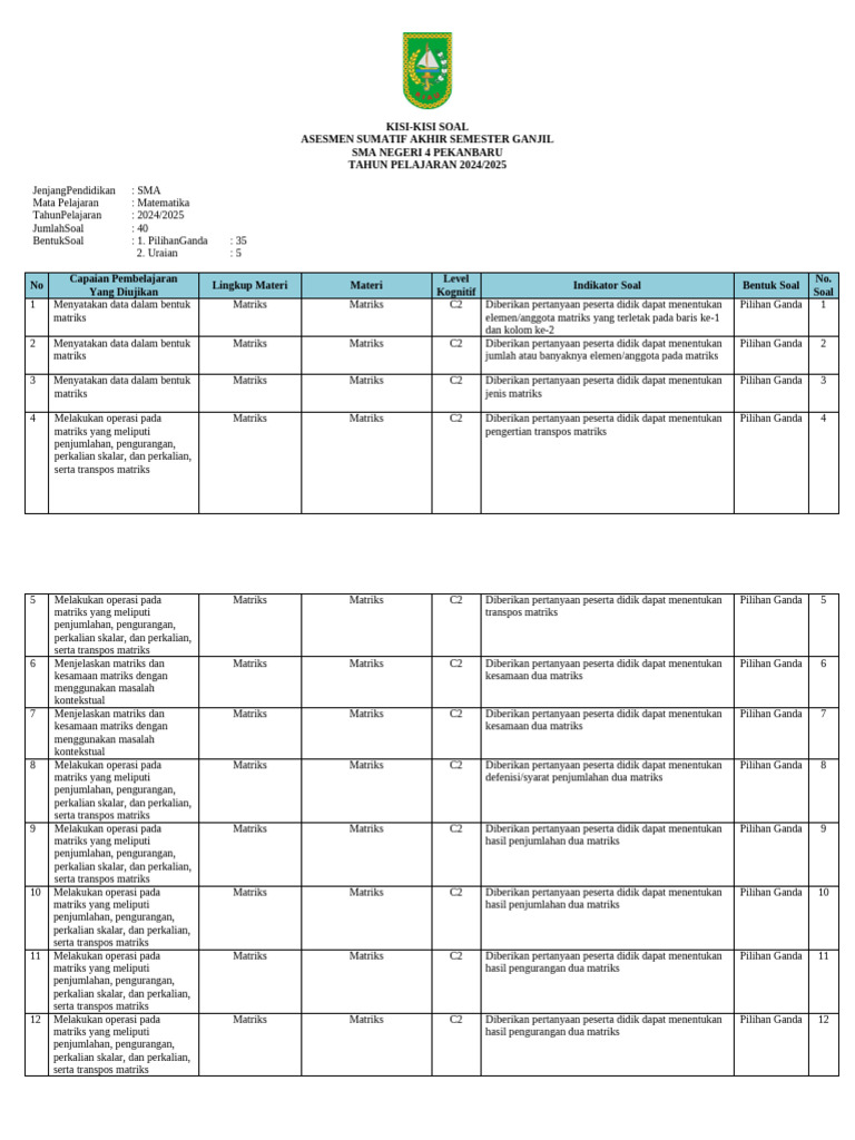 KISI-KISI MATH WAJIB 2024-2025 (OK pRINT) | PDF