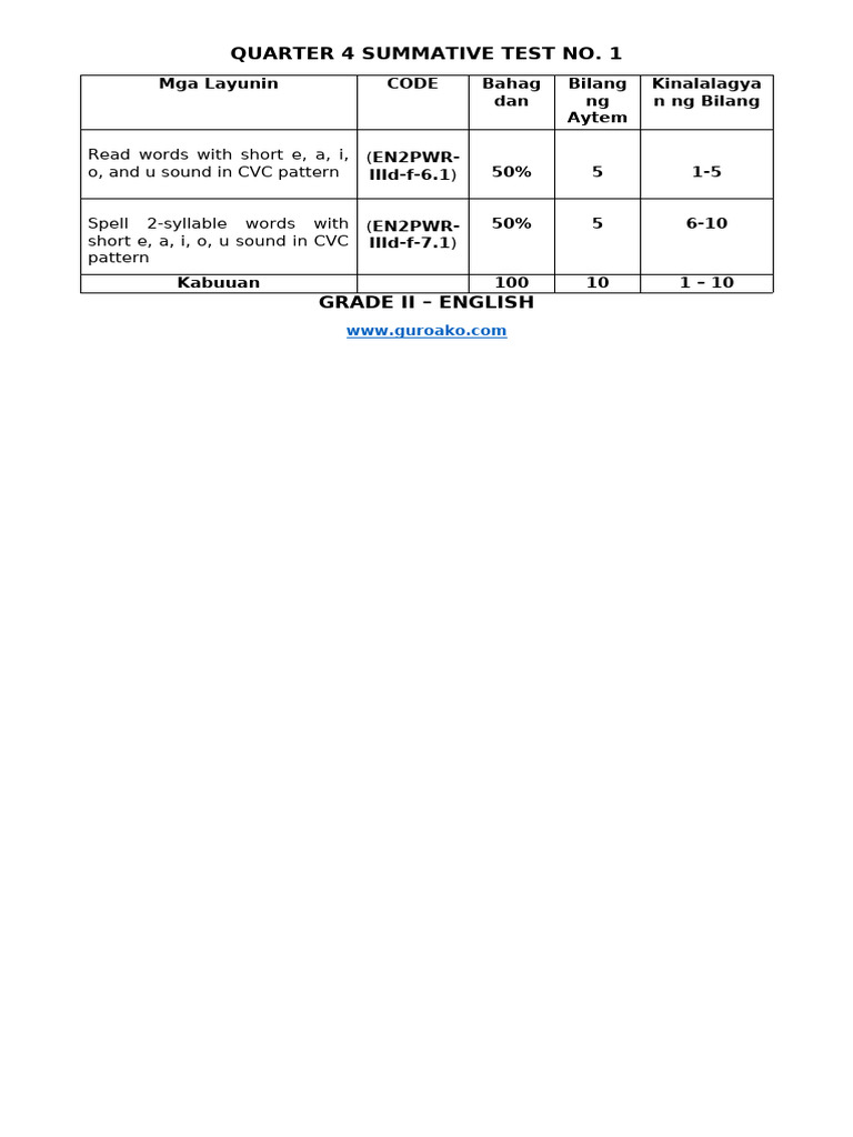 Q4 ST 1 GR.2 English With Tos | PDF