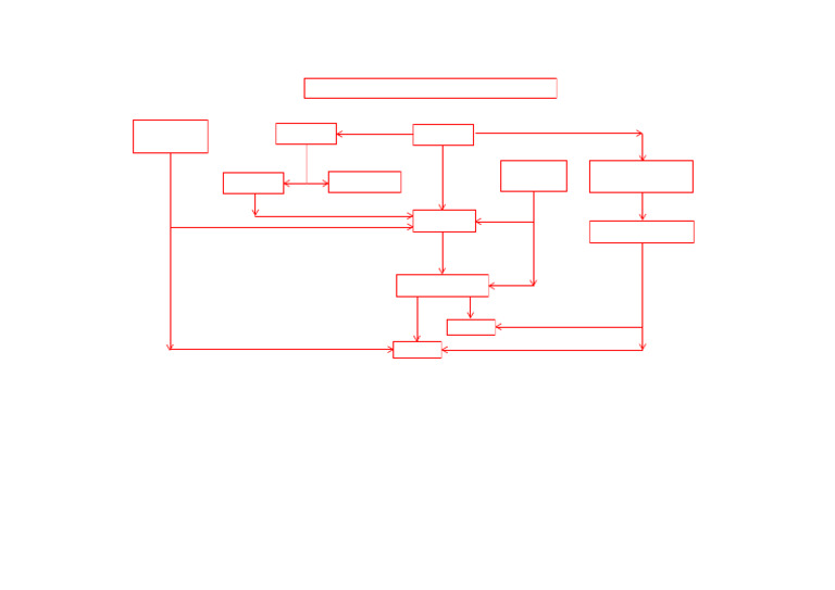 Tank Foundation Design Flowchart | PDF