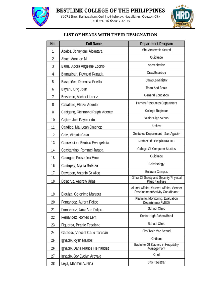 List of Heads With Their Designation | PDF
