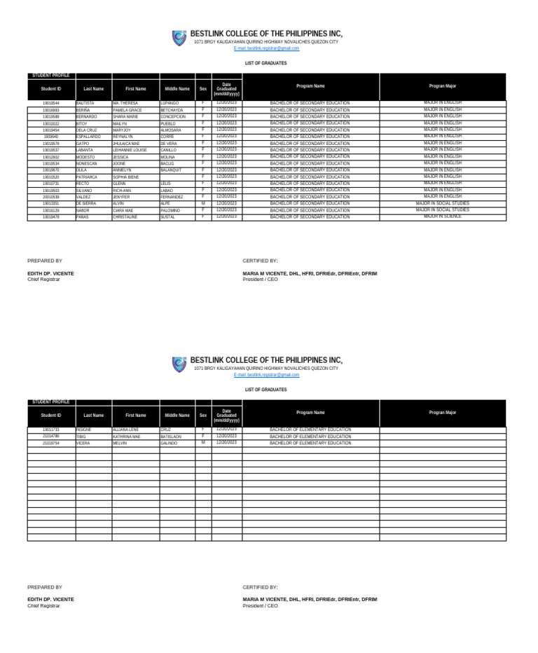 OCTOBERIAN BSED-BEED Acre-List-Of-Grad - A, Y 2023-2024A | PDF