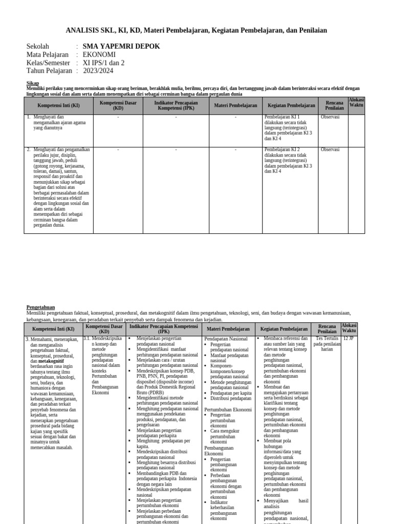 U Analisis 2020 SKL, Ki, KD, Silabus Kelas Xi | PDF