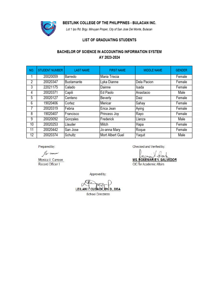 Bcp-Bulacan List of Graduating Students Ay 2023-2024-06-24-2024 | PDF ...