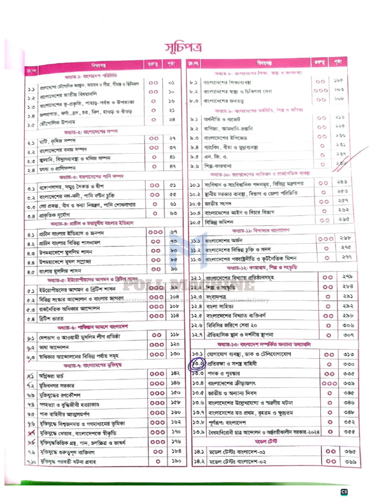 @PDFMultiverse - Unmesh GK Preparation Book 2024-25 | PDF