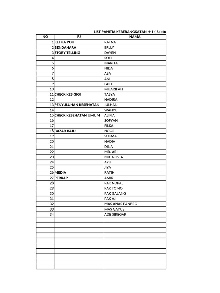 Ploting Keberangkatan Panitia Tabassam Fest | PDF