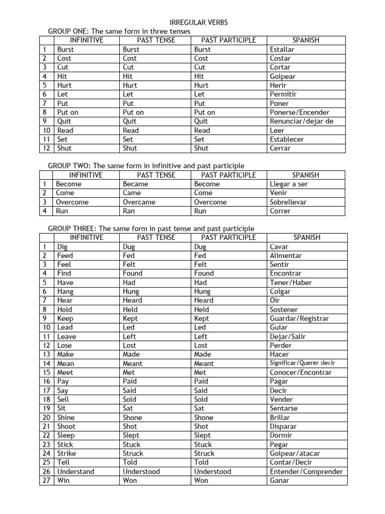 IRREGULAR VERBS1 | PDF | Linguistics | Grammar