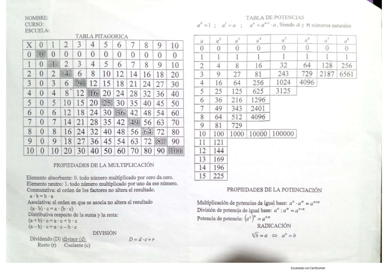 Tabla Pitag-Rica. Potencias - Propiedades | PDF